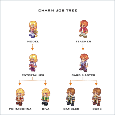 Characters – LifeTO