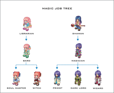 Characters – LifeTO