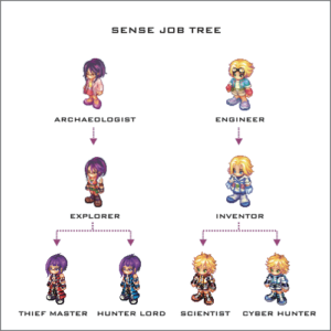 Characters – LifeTO